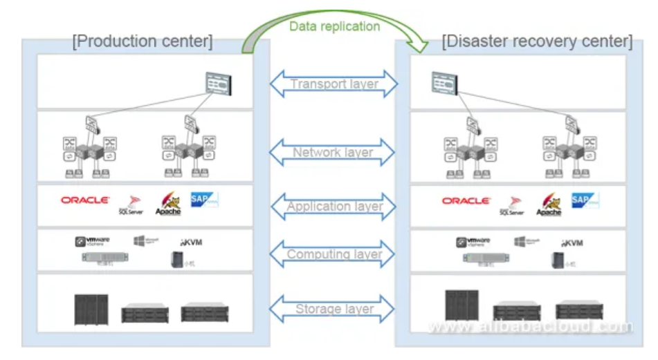 Jasa BackUp Data – Disaster Recovery Center (DRC) Jakarta Indonesia ...
